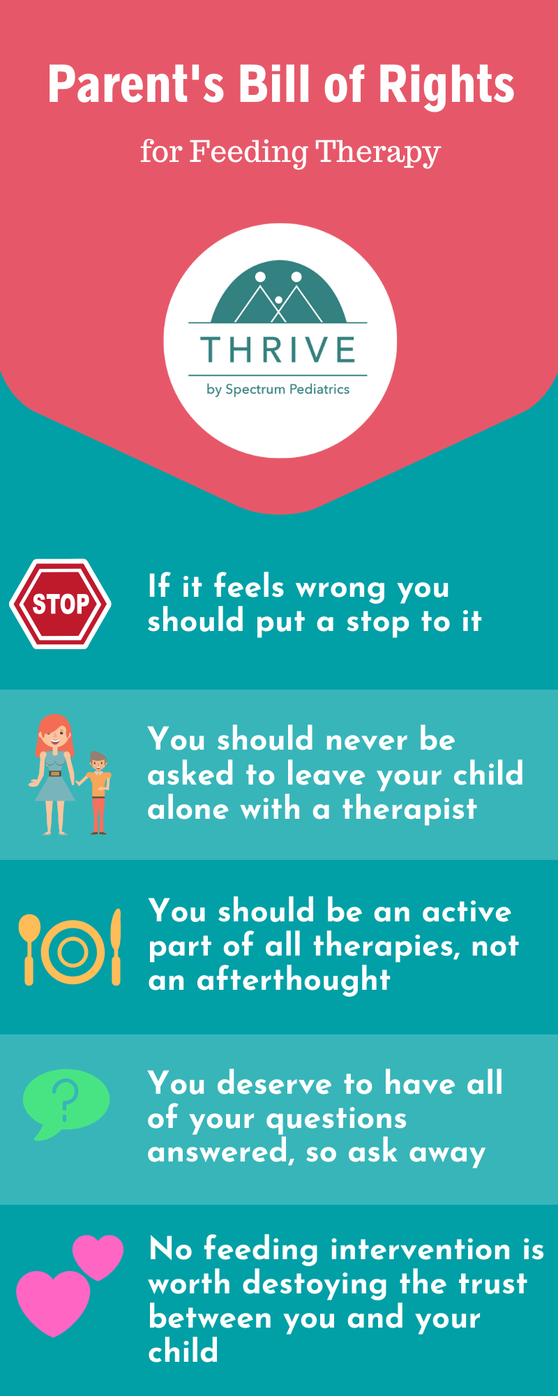 The Thrive Parent’s Bill of Rights for Feeding Therapy - Thrive by ...